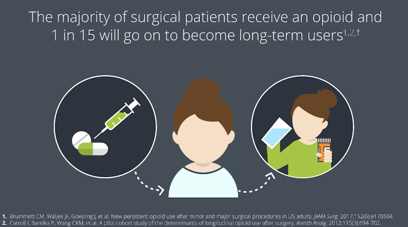 EXPAREL | Opiod-Free Pain Relief | Lane & Associates Family Dentistry